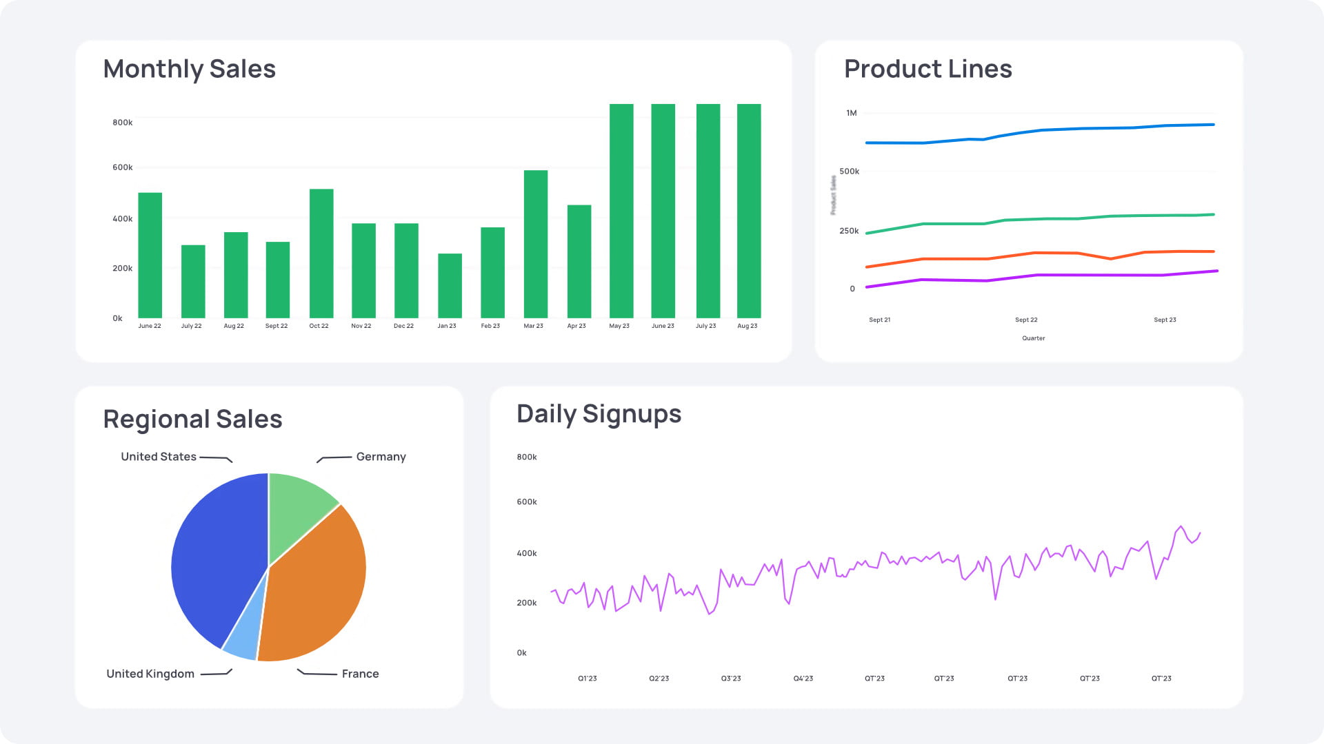 Akkio.com | Get insights & forecasts from your biz data.