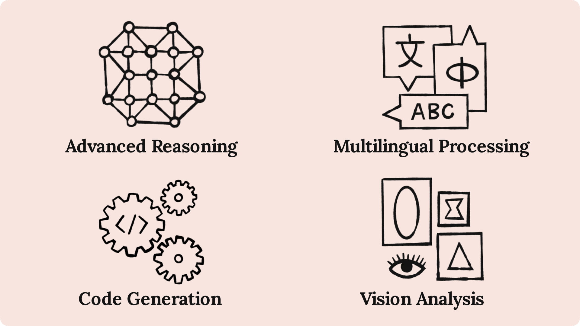 Claude AI | Generate code, analyze images, process docs.