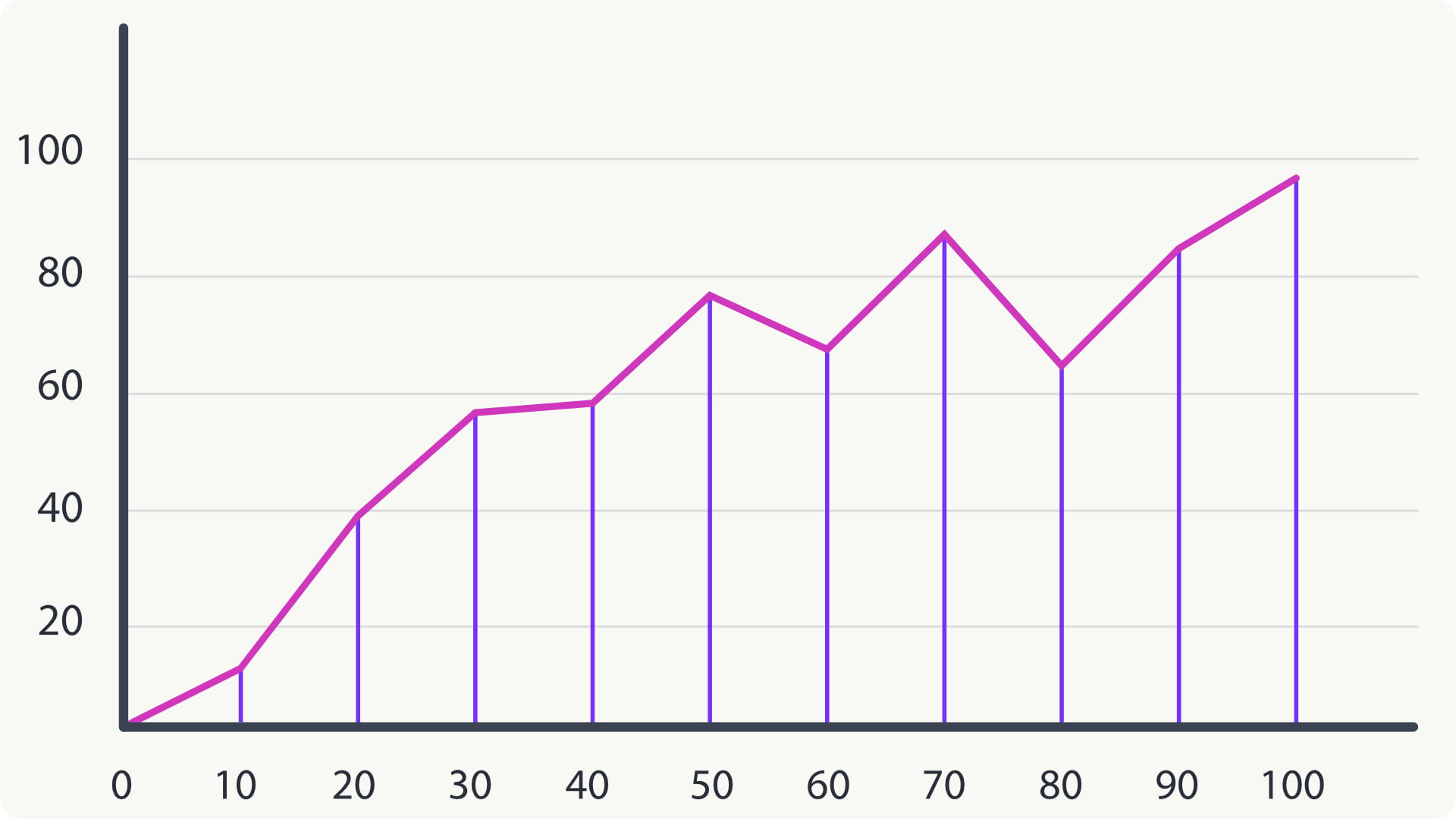Julius.ai | Analyze + visualize data from your business.