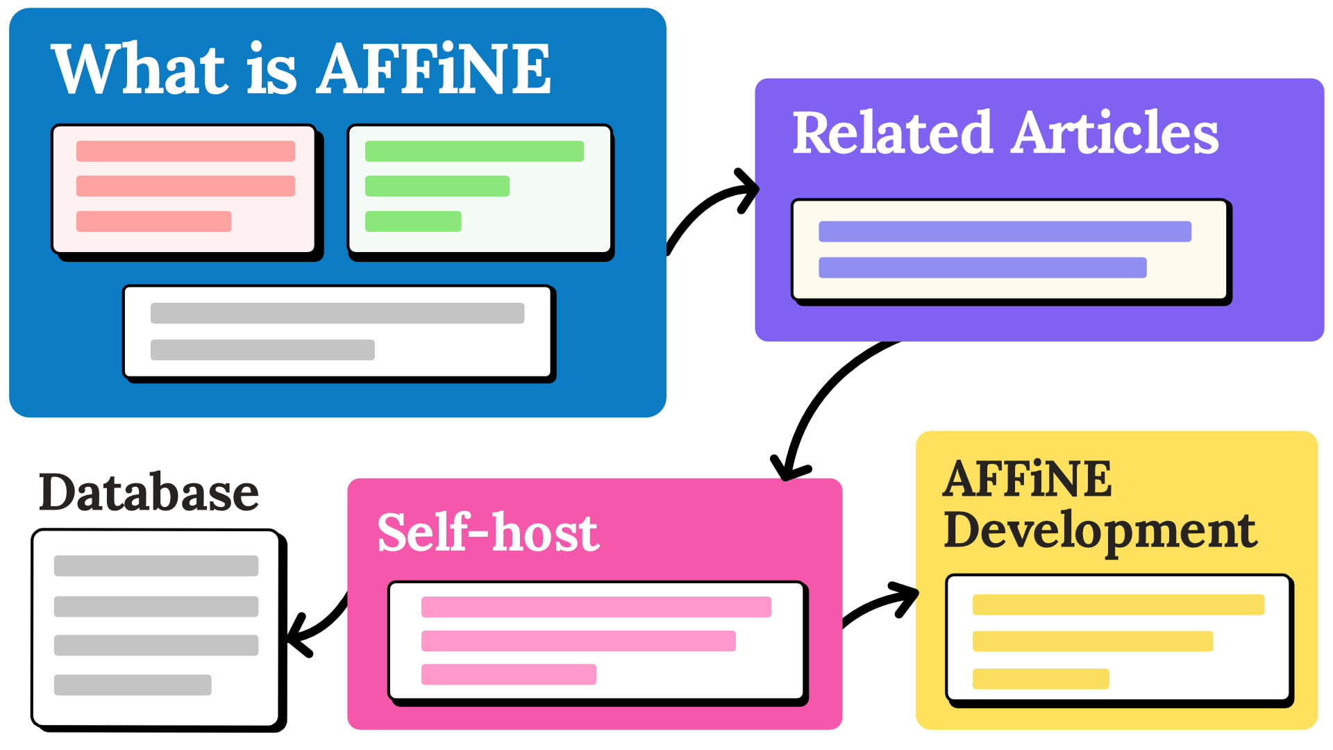 Affine.pro AI | Take notes, collaborate, manage knowledge.