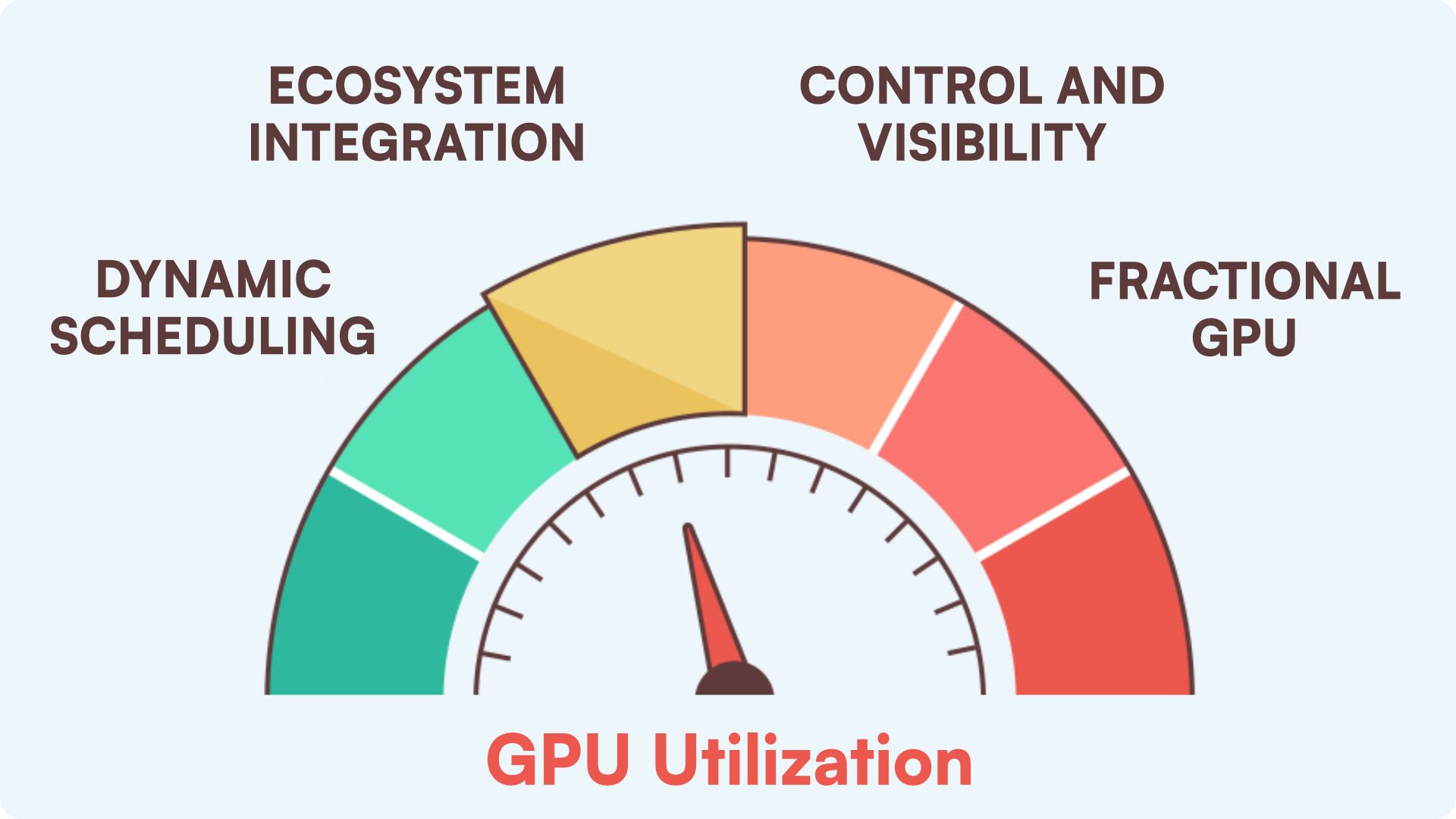 Run.ai | Accelerate AI deployment by optimizing workloads.