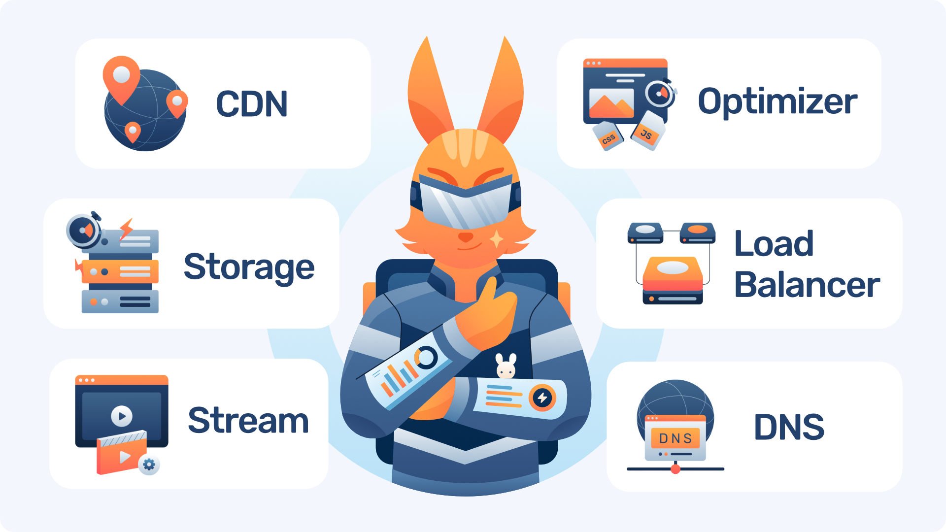 Bunny.net | Speed up your web/app content with next-gen CDN.