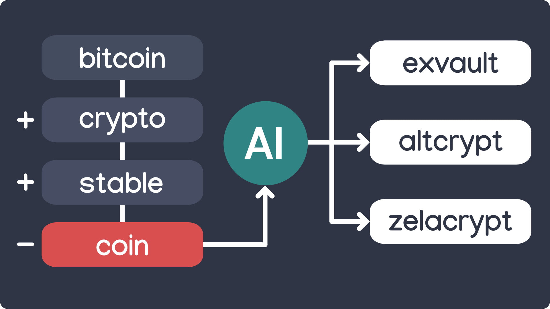 Namelix.com | Generate a brandable business name using AI.