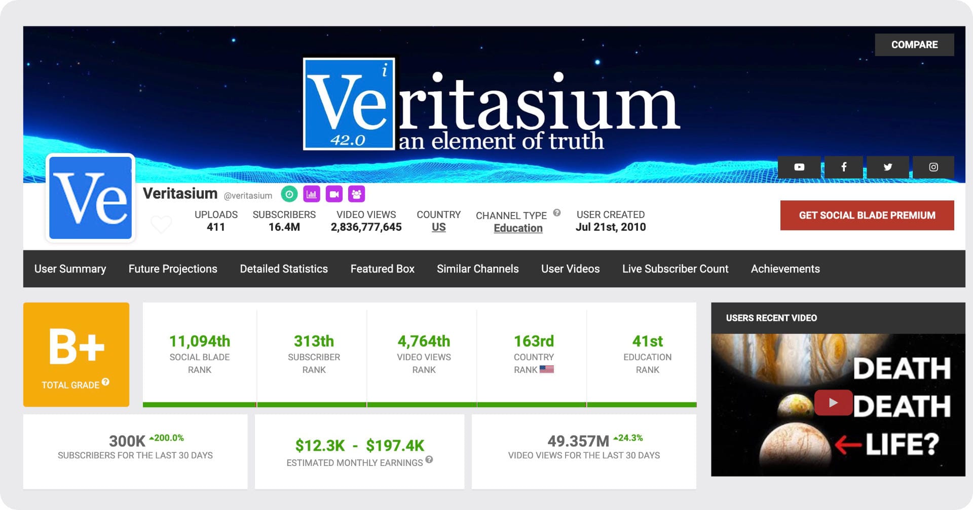 Social Blade | Gain detailed insights for content creators!
